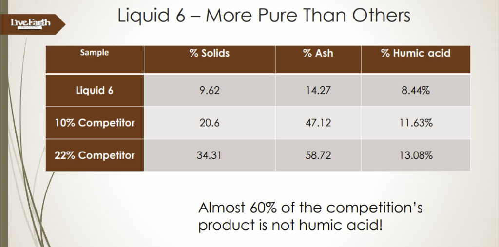 Liquid 6 Liquid Humic Acid – Penny Newman